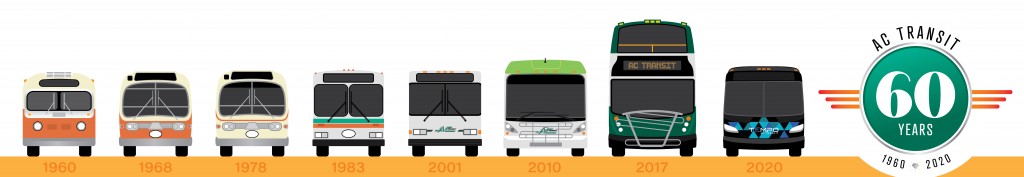 AC Transit Turns 60! | AC Transit AC Transit Turns 60! | AC Transit