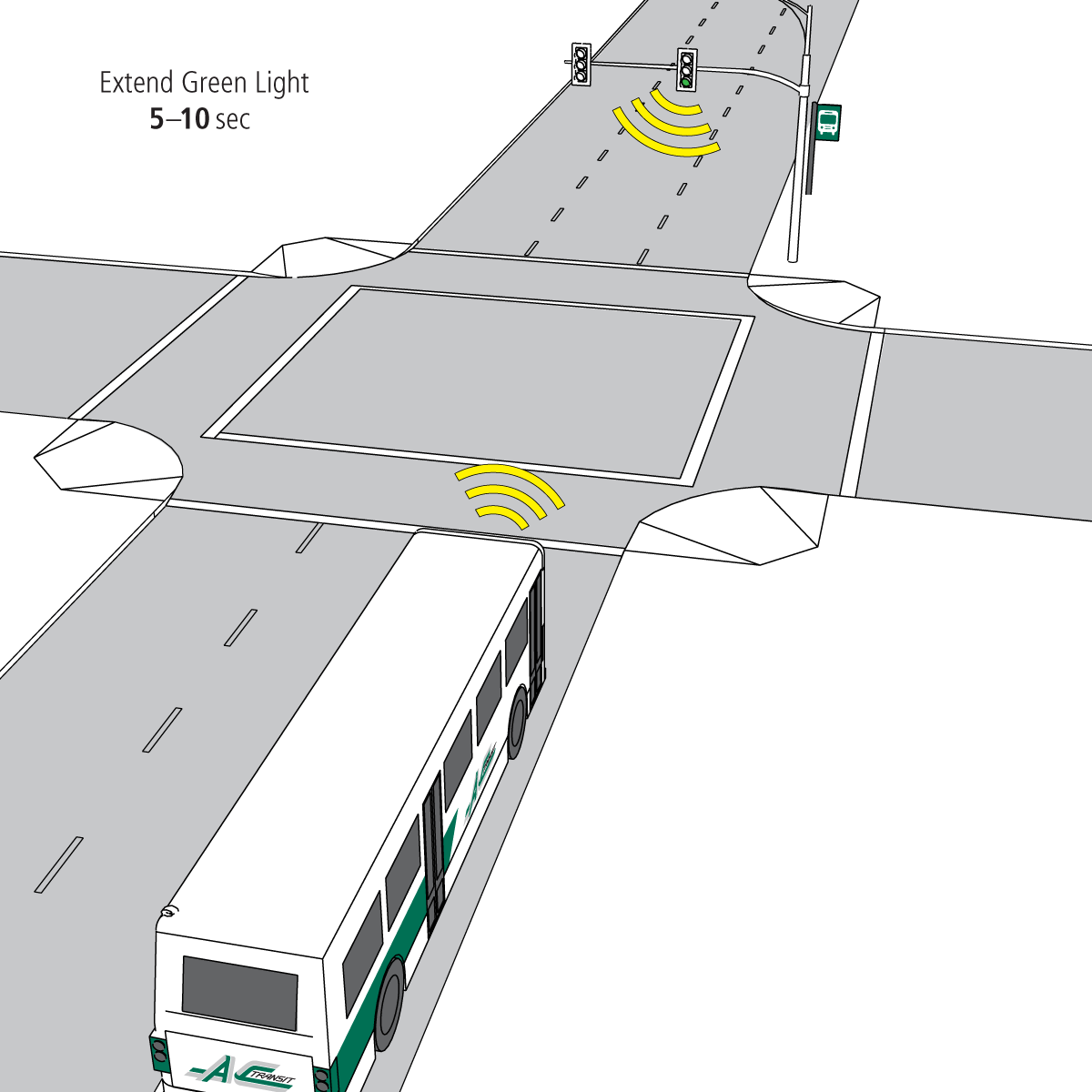 Line 51: Project Elements | AC Transit